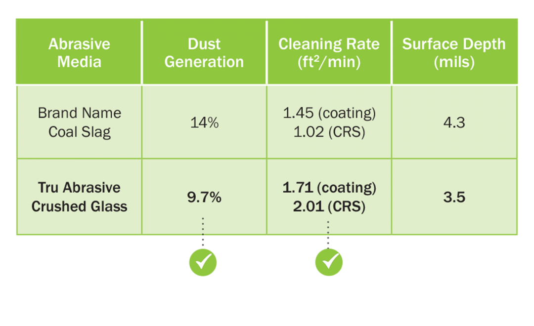 TruAbrasives - The Farrow System
